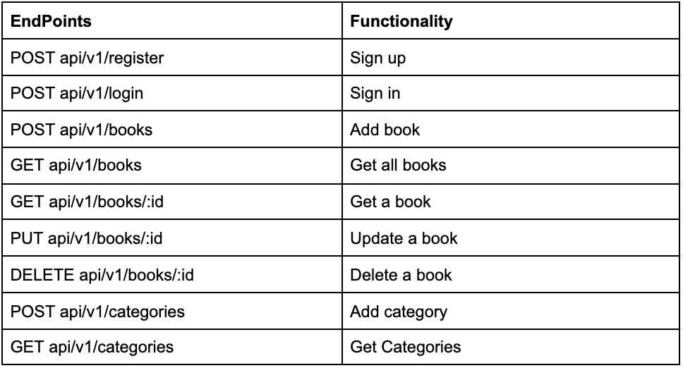 Testing And Securing Rails Api Endpoints With Jwt And Postman